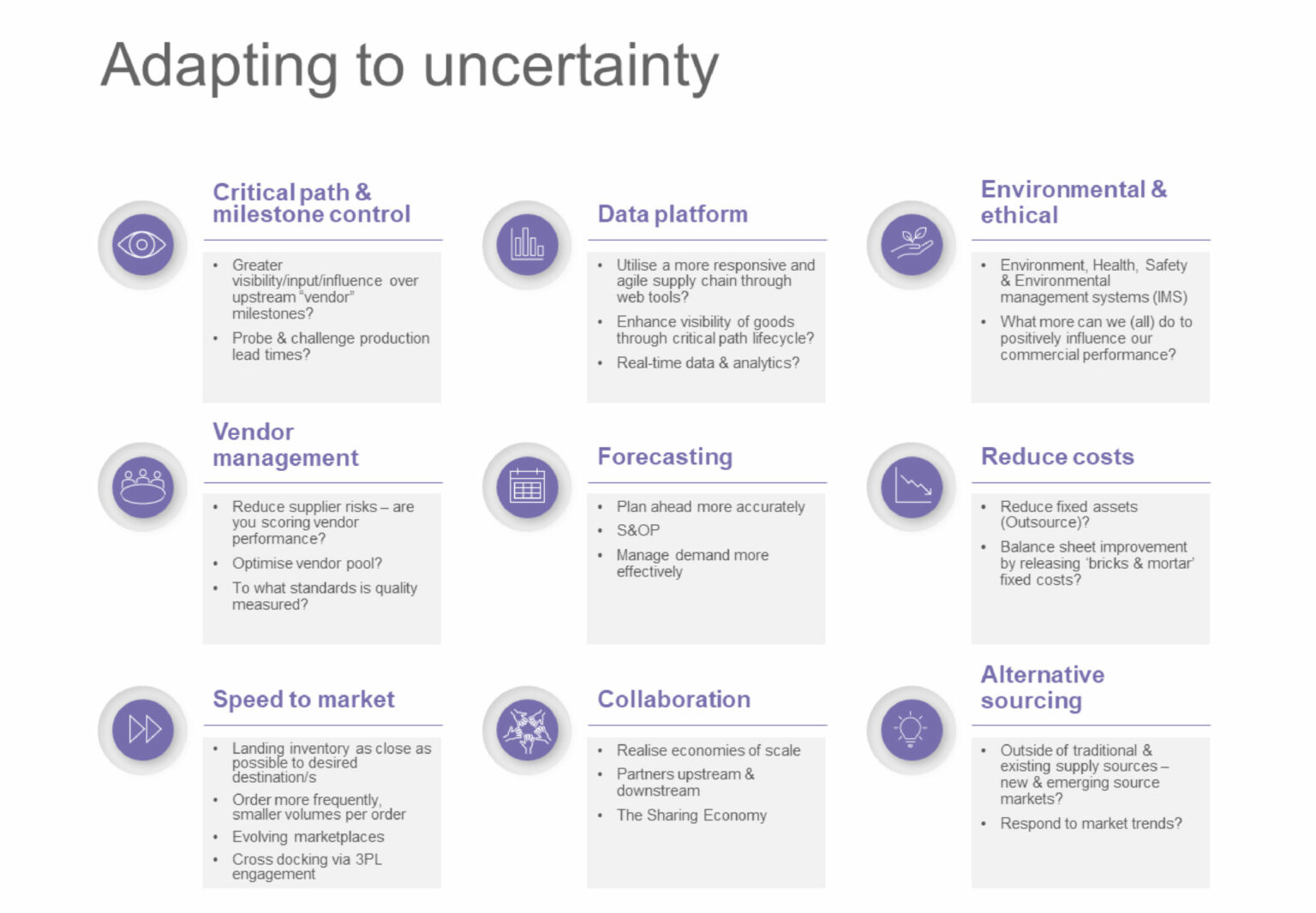 Managing supply chains through uncertain times - Ligentia